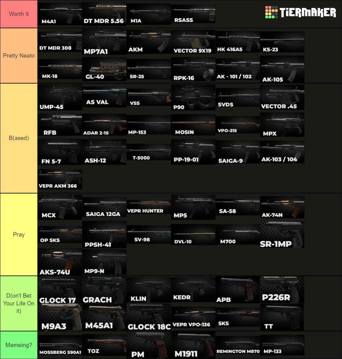 Tarkov Guns 12 9 Tier List Community Rankings TierMaker tarkov-guns-12-9-tier-list-community-rankings-tiermaker