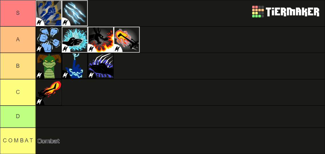 blox fruit fighting styles Tier List (Community Rankings) - TierMaker