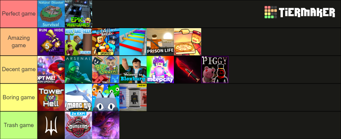 Roblox roblox roblox games rating lol Tier List (Community Rankings ...