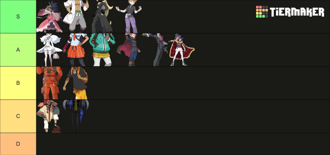 Pokémon Champions Battle Themes (Up to Gen 9) Tier List (Community ...