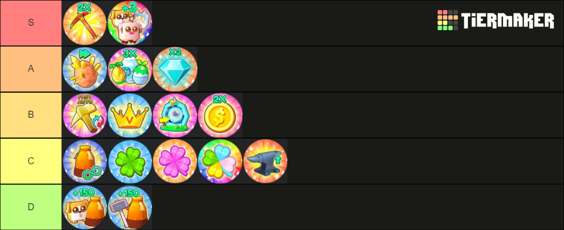 Clicker Mining Sim Gamepasses Tier List (Community Rankings) - TierMaker