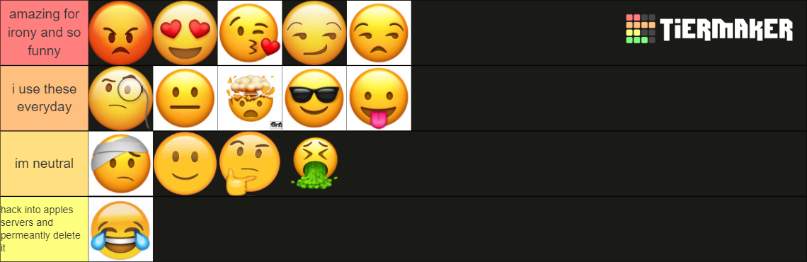 Emoji Tier List (Community Rankings) - TierMaker