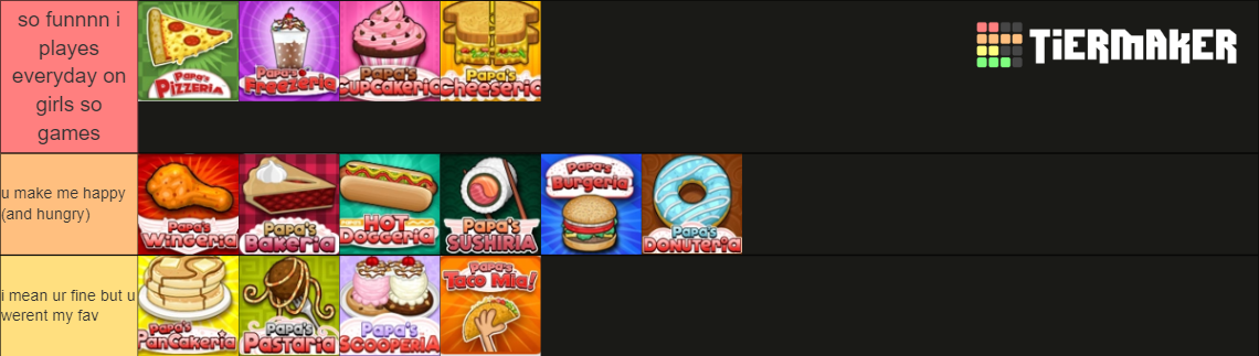 Papas games Tier List (Community Rankings) - TierMaker