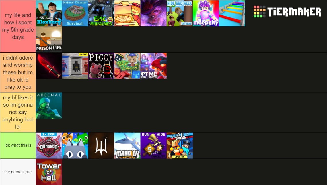 Roblox roblox roblox games rating lol Tier List (Community Rankings ...