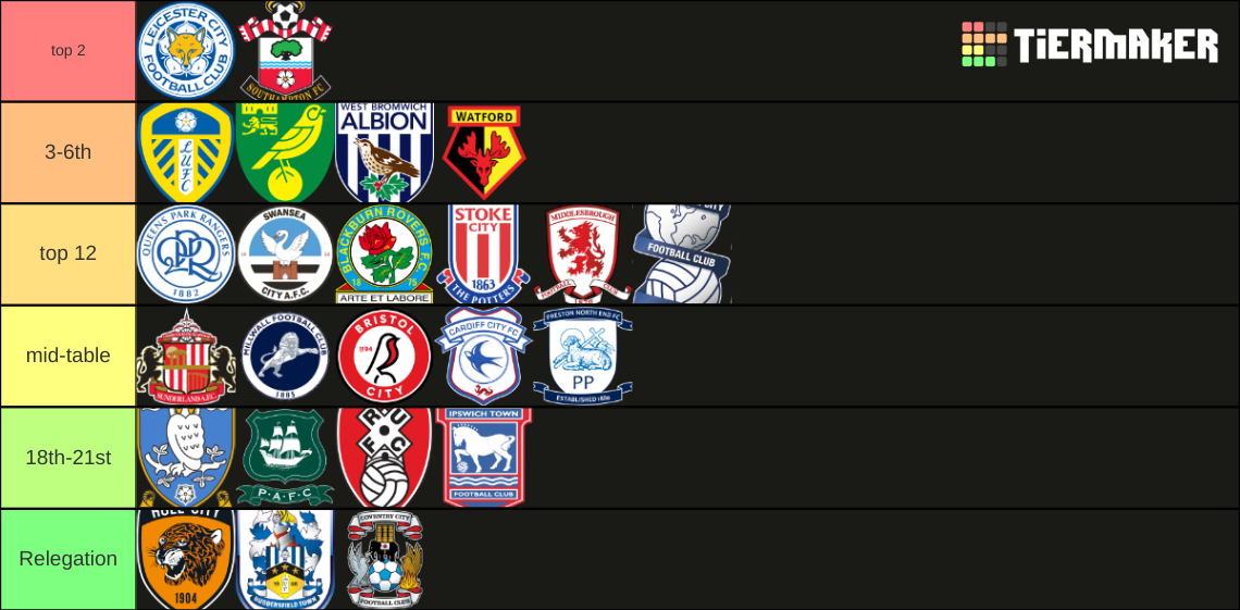 efl championship 2023/24 Tier List (Community Rankings) - TierMaker