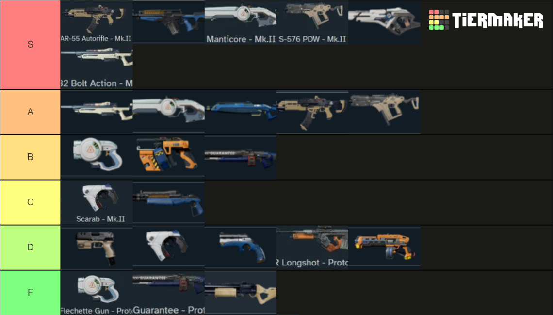 The Cycle:Frontier season 3 weaponss Tier List (Community Rankings ...