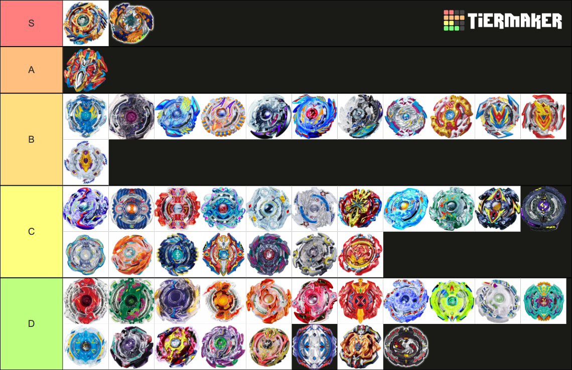 Beyblade Burst All Beyblade Tier List (Community Rankings) - TierMaker
