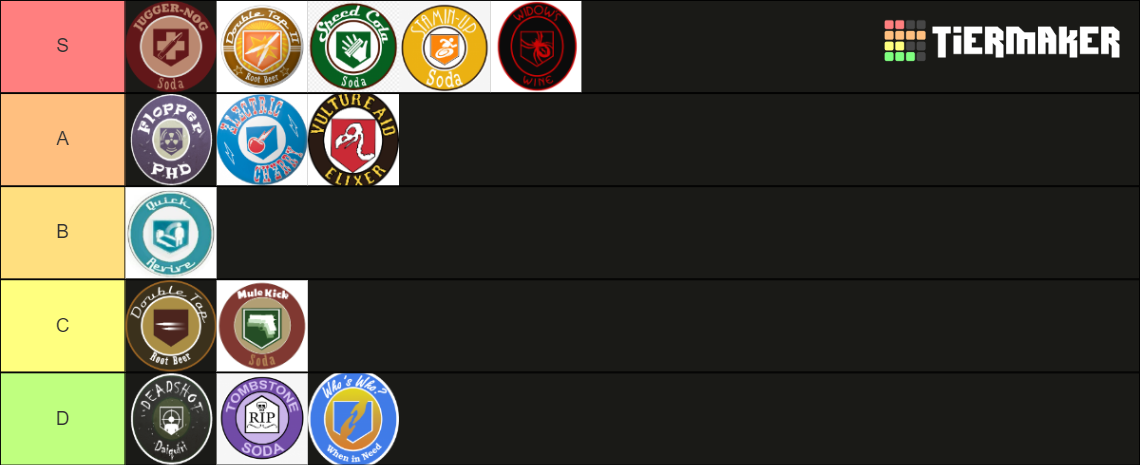 Call of Duty Zombie Perk-a-Cola (WaW-BO3) Tier List (Community Rankings ...