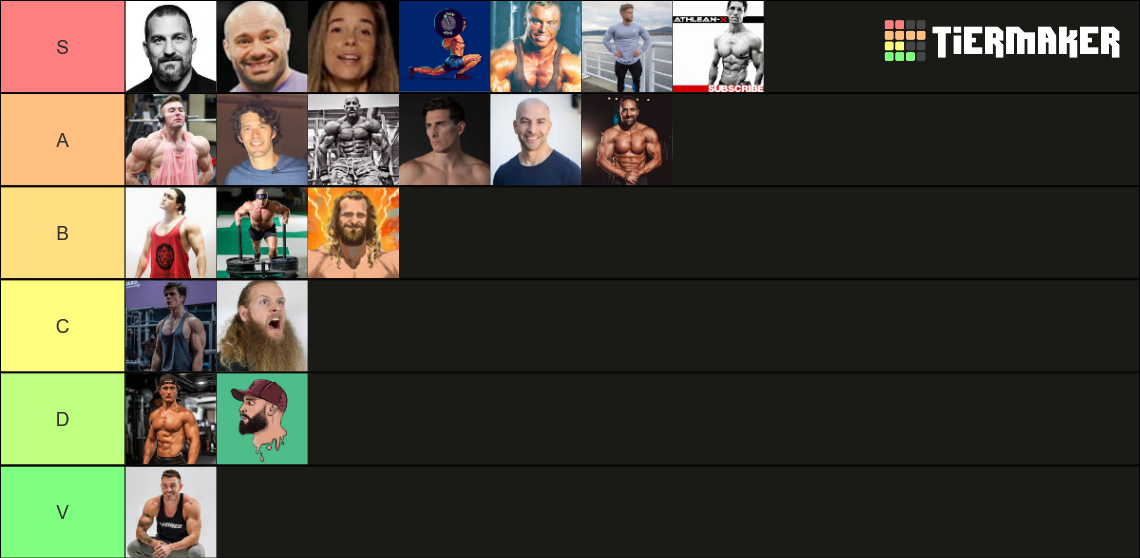 Informative Fitness Influencer Tierlist Tier List (Community Rankings ...
