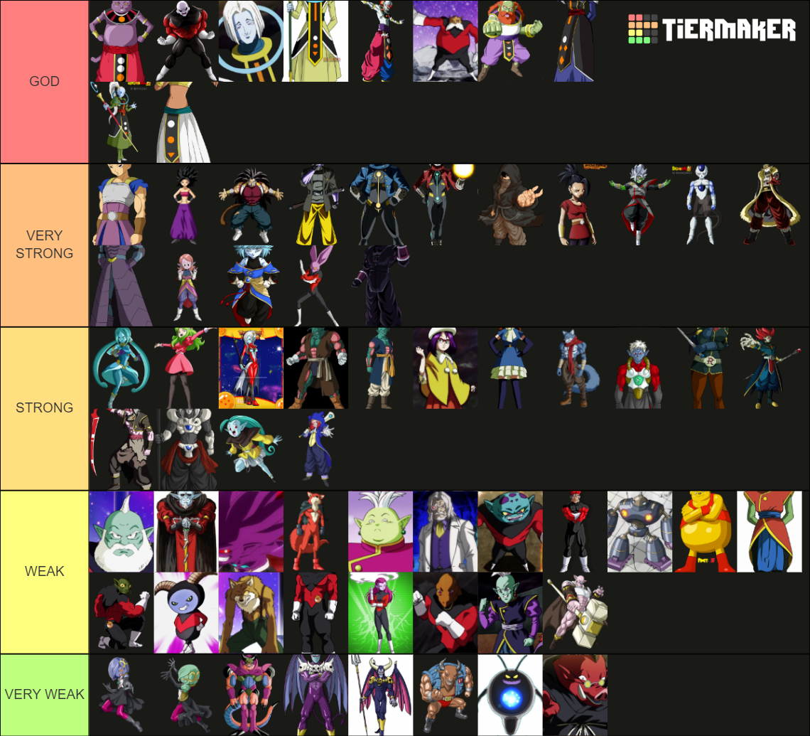 Dragon Ball Characters #2 Tier List (Community Rankings) - TierMaker