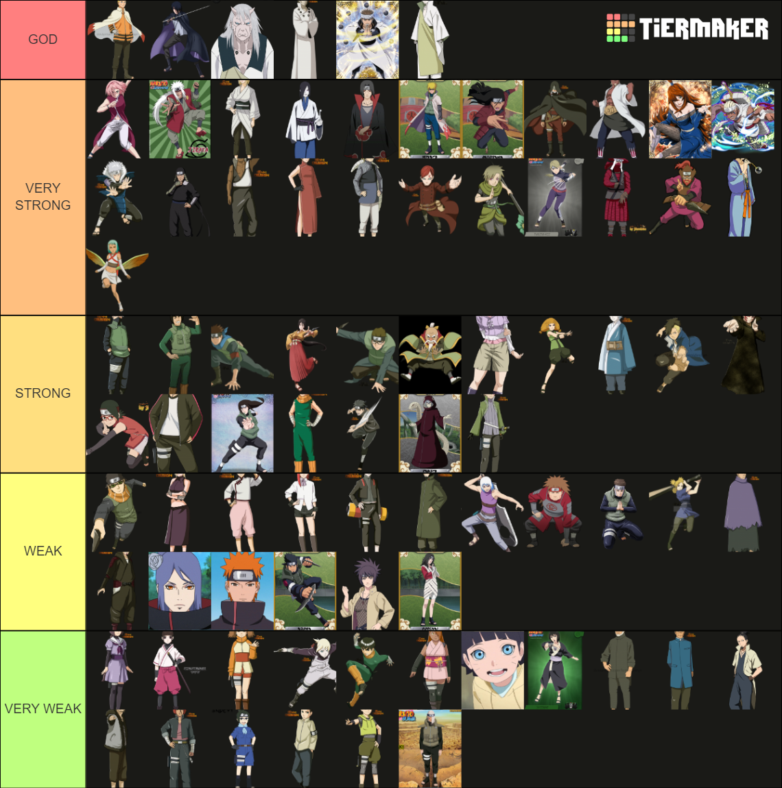 Naruto Boruto Characters Tier List Community Rankings Tiermaker