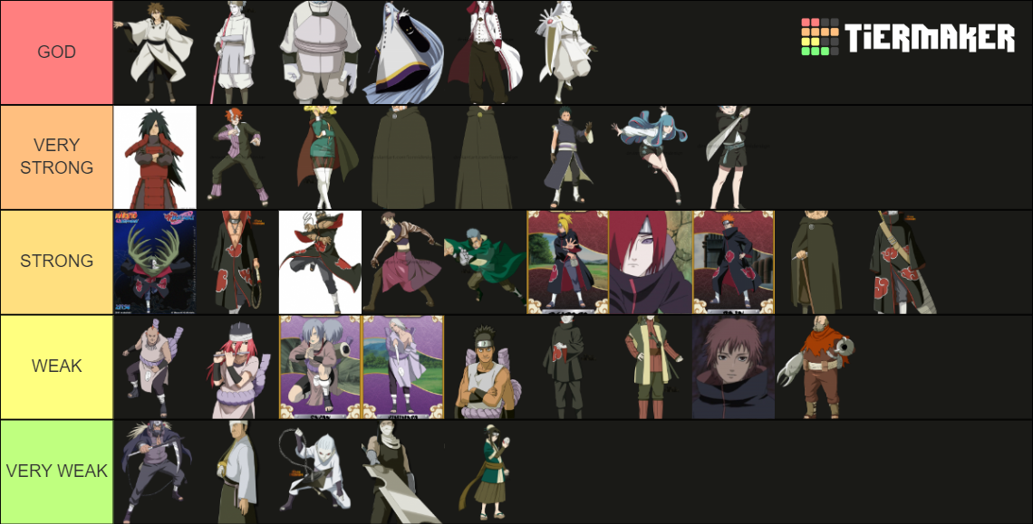 Naruto/Boruto Characters #2 Tier List (Community Rankings) - TierMaker