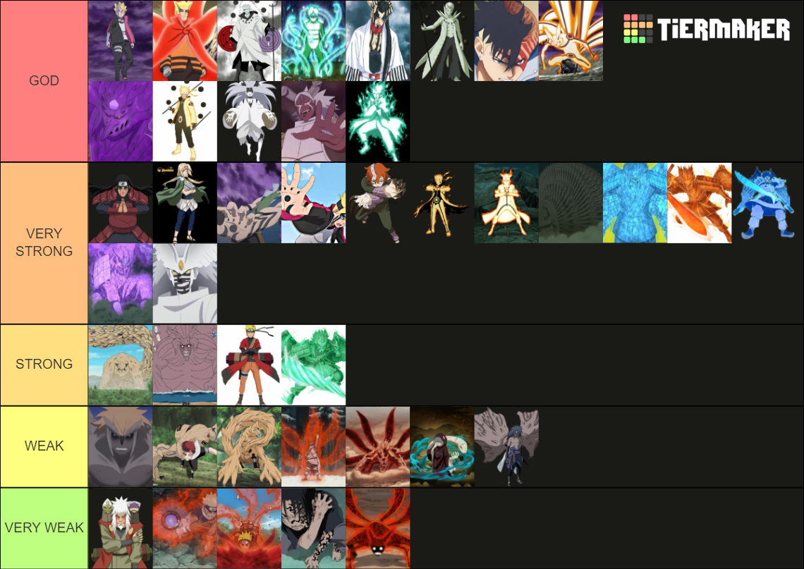 Naruto/Boruto Transformations Tier List (Community Rankings) - TierMaker