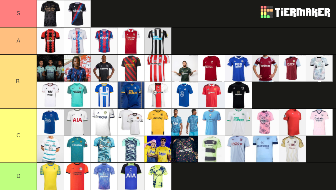 Premier League Kits 22/23 Tier List (Community Rankings) - TierMaker