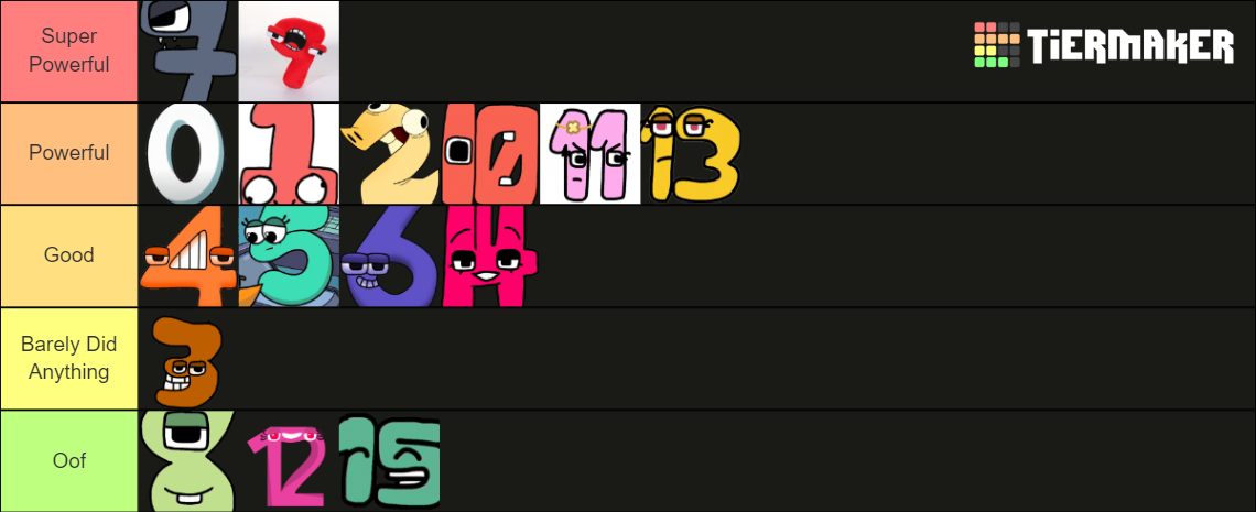 Number Lore Tier List Community Rankings Tiermaker