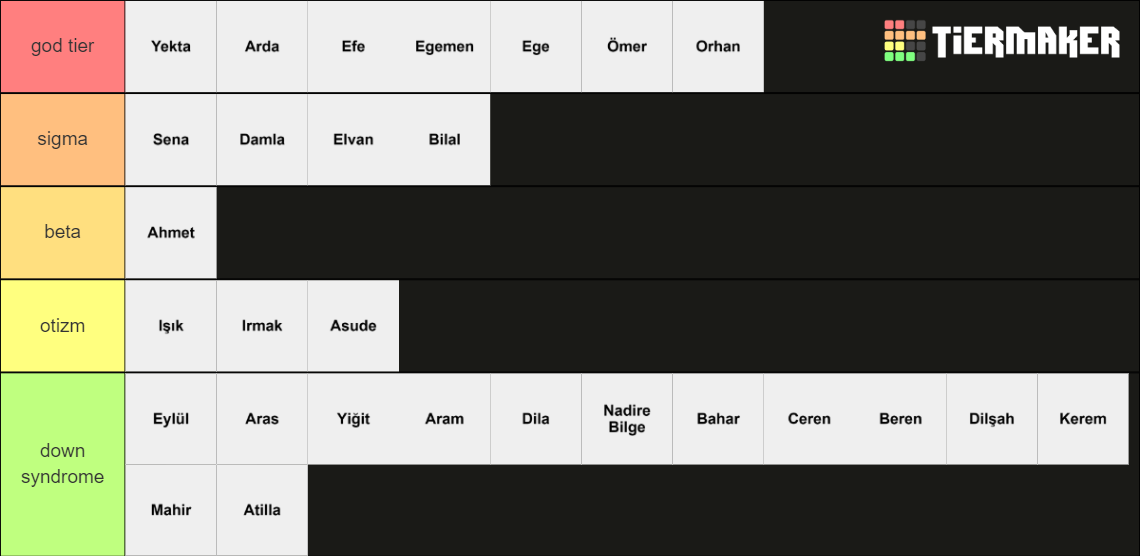 Hazırlık C Tier List (Community Rankings) - TierMaker