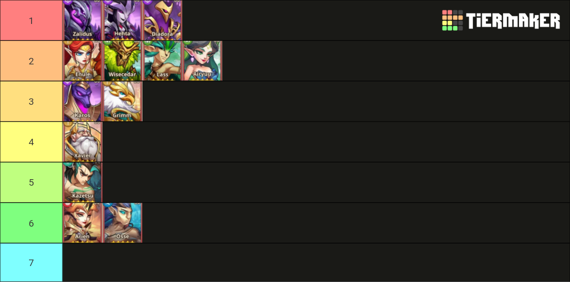 Best combos SE Tier List (Community Rankings) - TierMaker