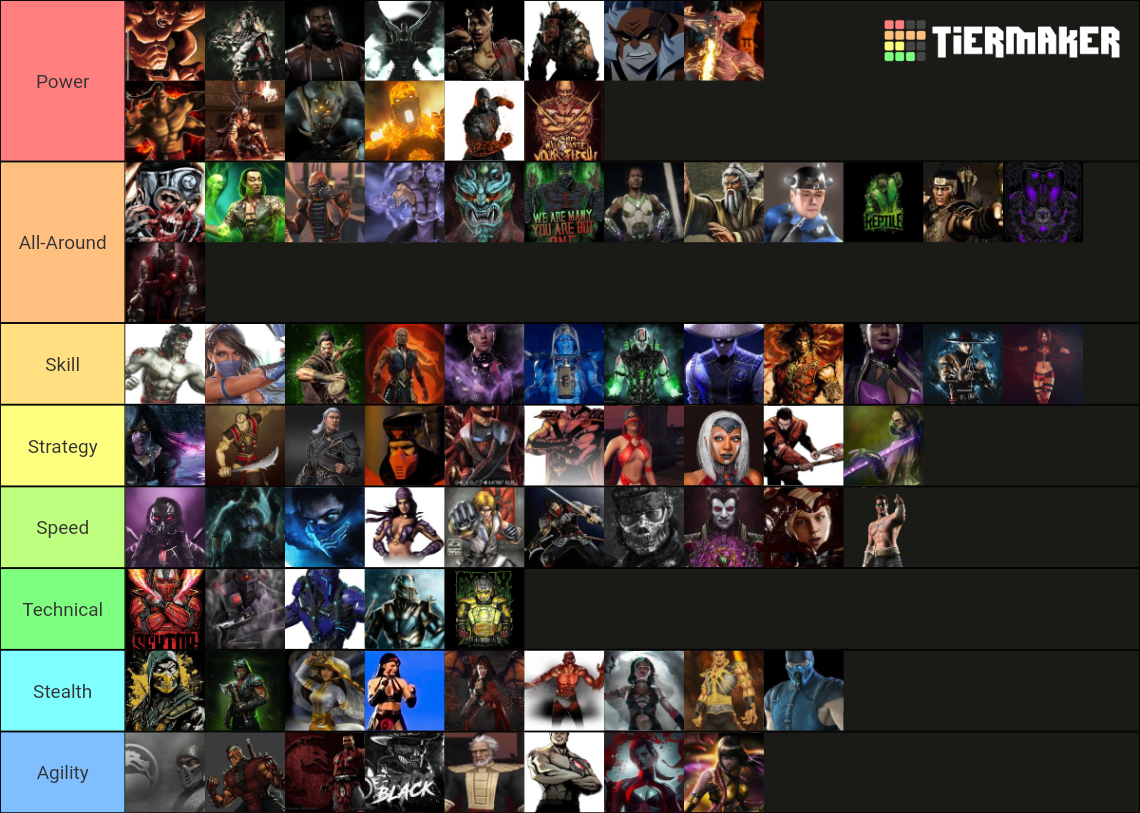 Mortal Kombat Dragon's Fire Power Types Tier List (Community Rankings ...