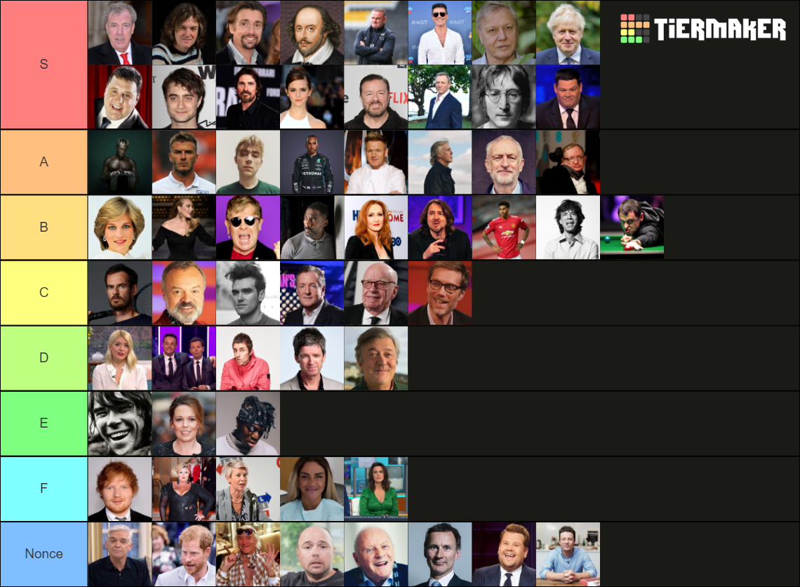 British Celebrities Ranked Tier List (Community Rankings) - TierMaker