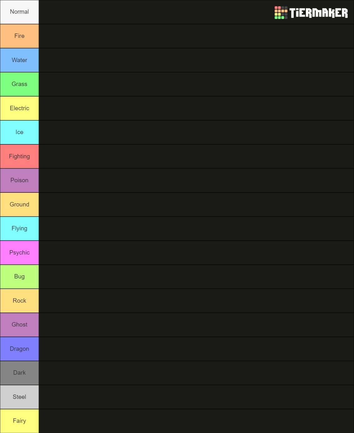 POKEMON TYPE TIERLIST Tier List (Community Rankings) - TierMaker