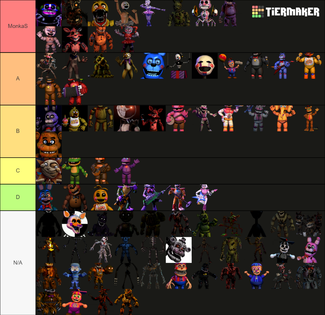 Ranking The Hottest Fnaf Animatronics Tier List Community Rankings My