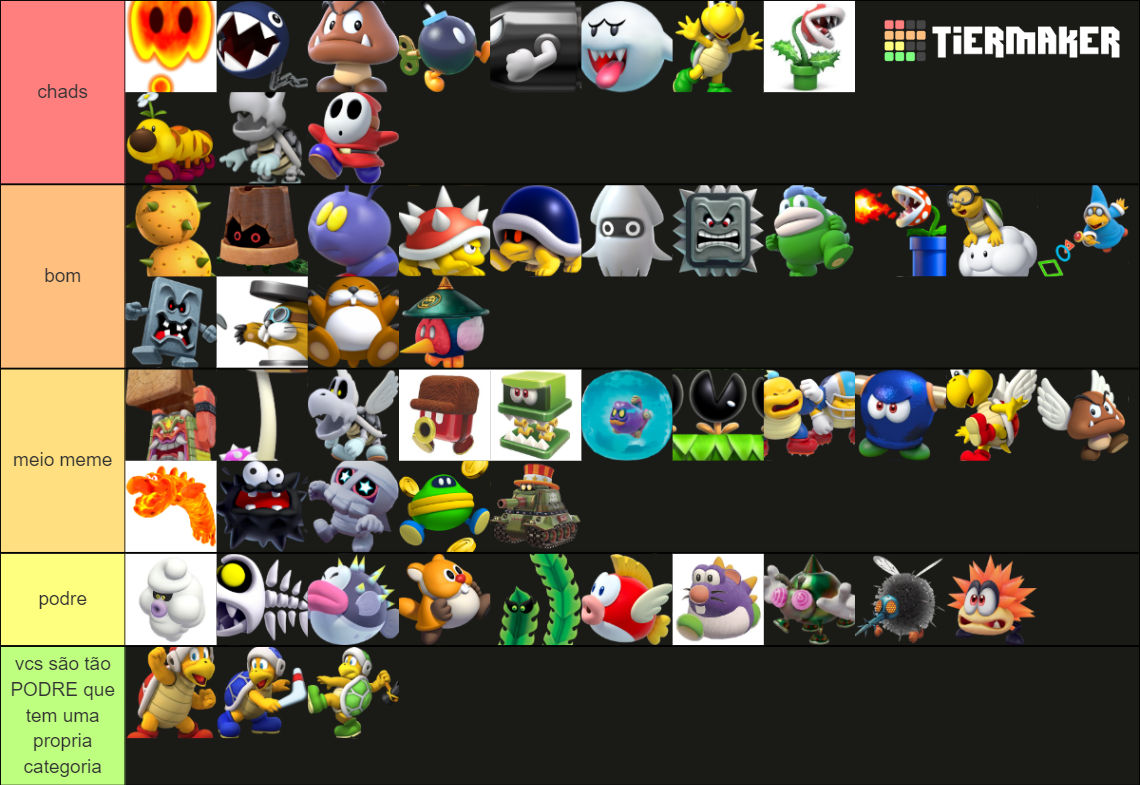 Recent Mario Tier Lists - TierMaker