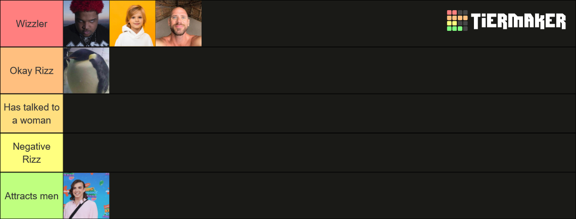 Rizzler Scale Tier List (Community Rankings) - TierMaker