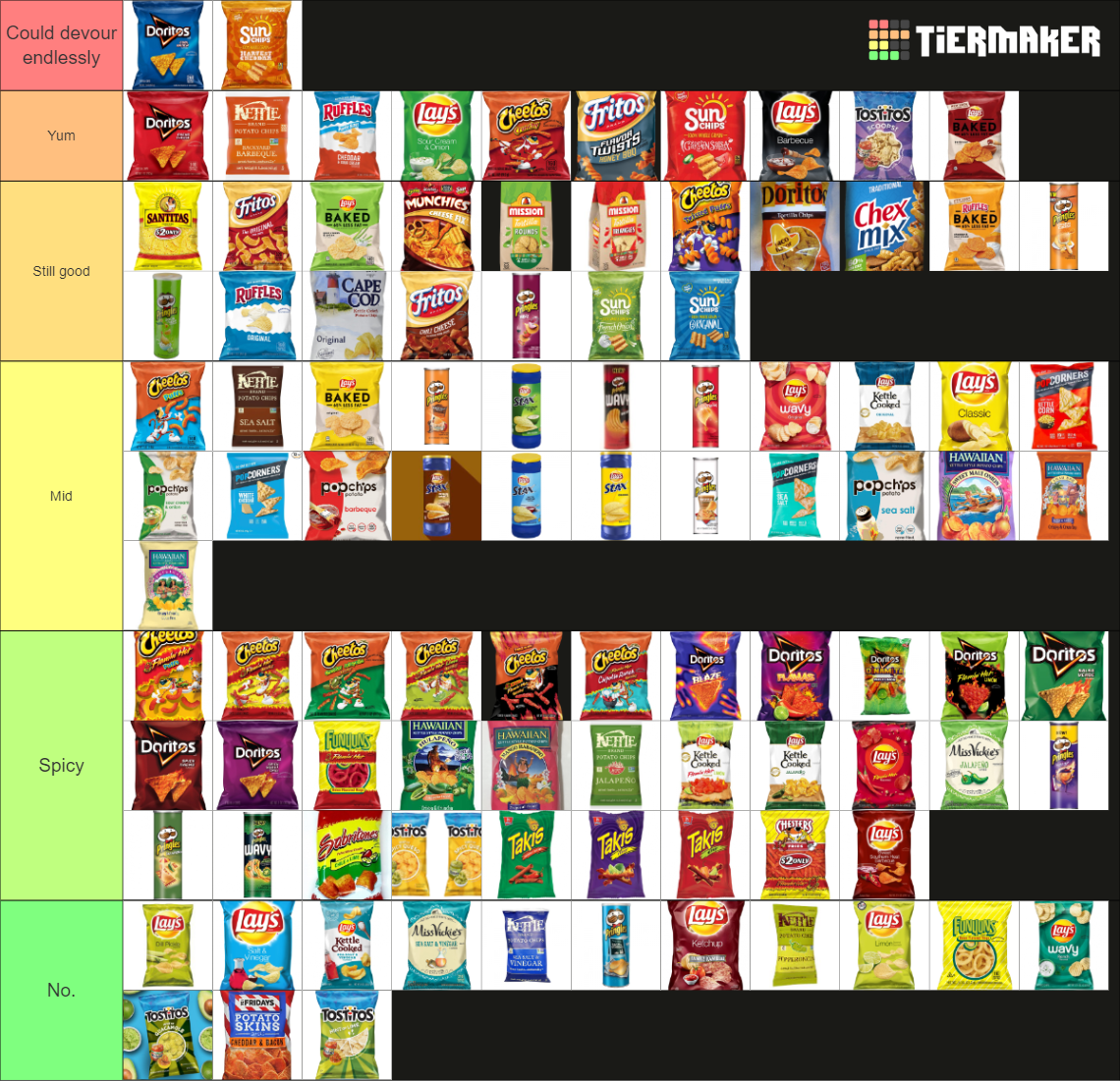 DEFINITIVE CHIPS LIST (97 CHIPS) Tier List (Community Rankings) - TierMaker