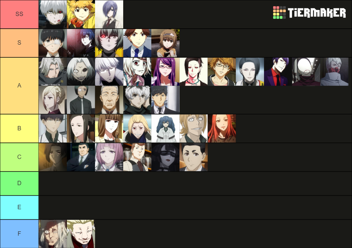 tokyo ghoul anime characters Tier List (Community Rankings) - TierMaker