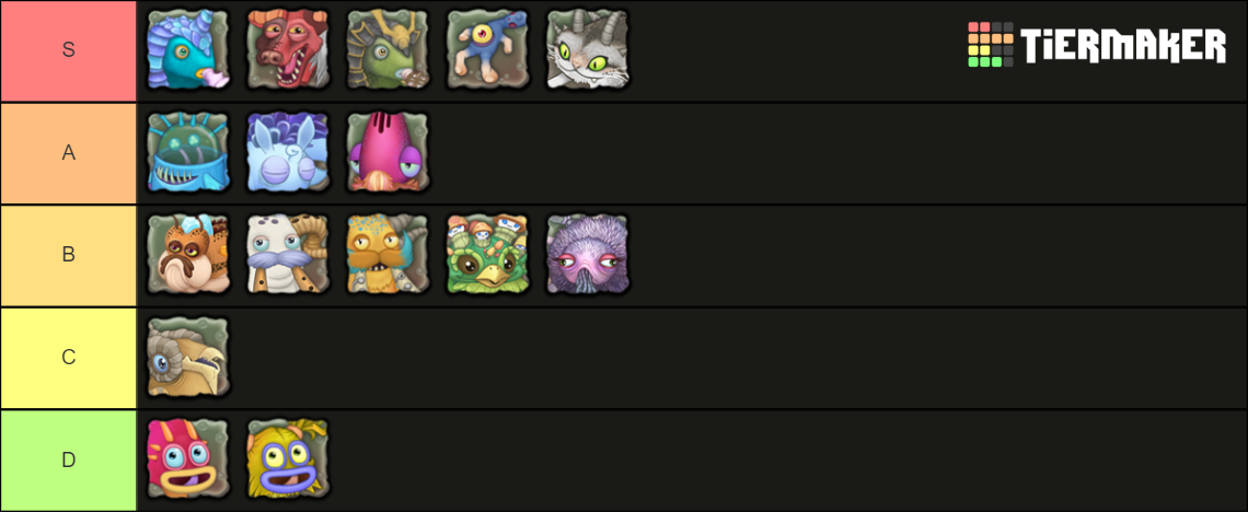 MSM Mythical Monsters (April 2023) Tier List (Community Rankings ...