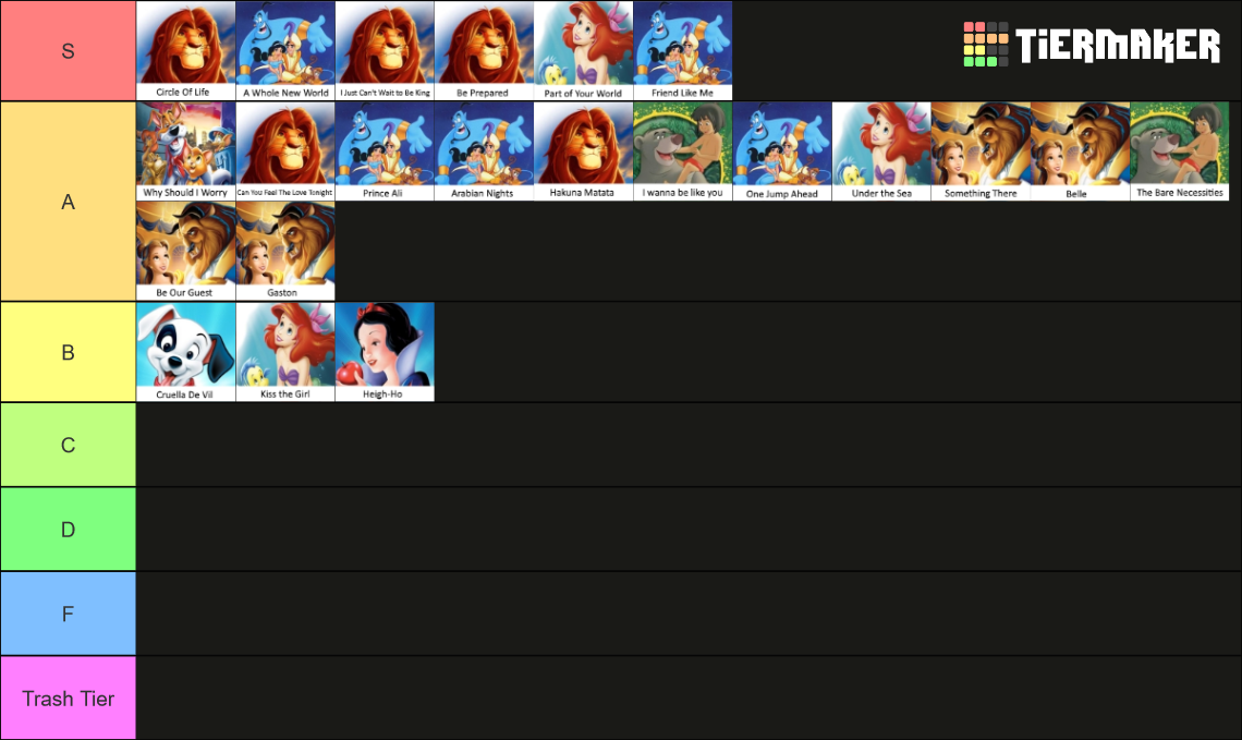Every Single Animated Disney Song! Tier List (Community Rankings ...