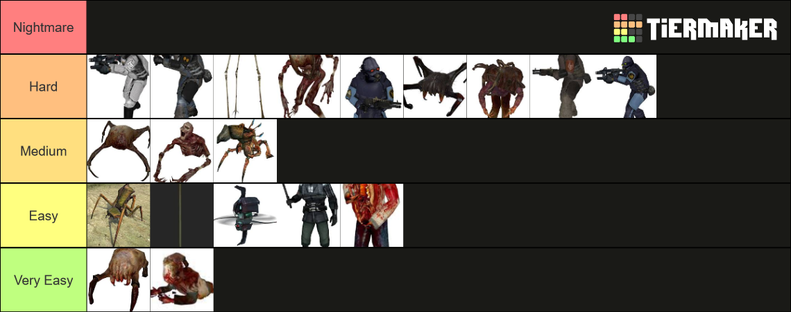 Half-Life 2 enemy difficulty Tier List (Community Rankings) - TierMaker