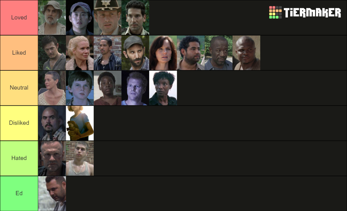 The Walking Dead Season One Characters Tier List (Community Rankings) - TierMaker