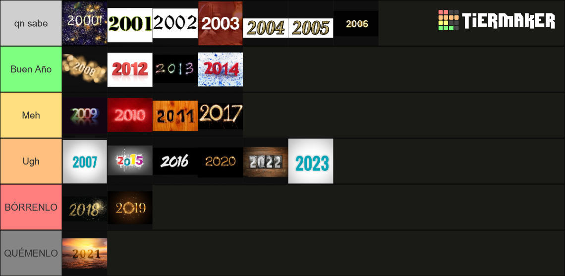 Ranking Years Tier List (Community Rankings) - TierMaker