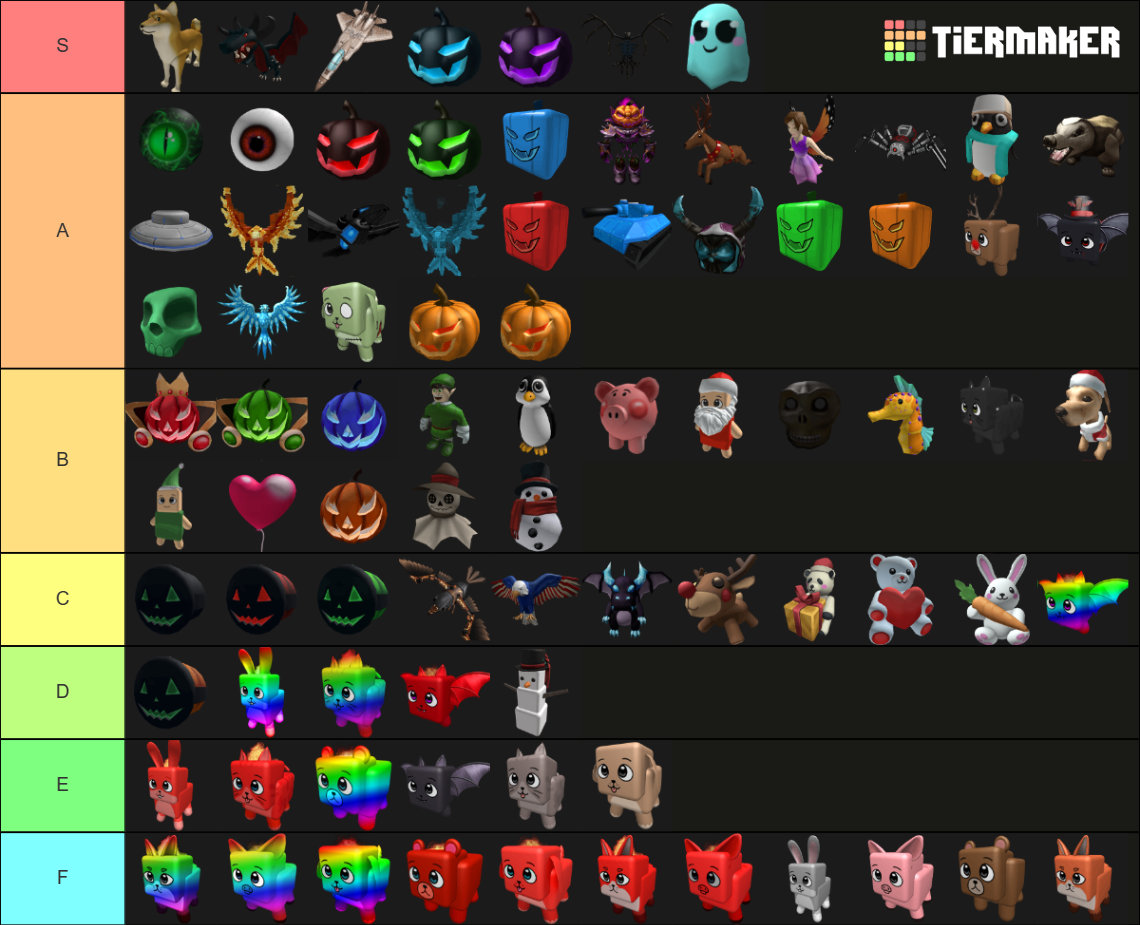 MM2 Pets Tier List (Community Rankings) - TierMaker