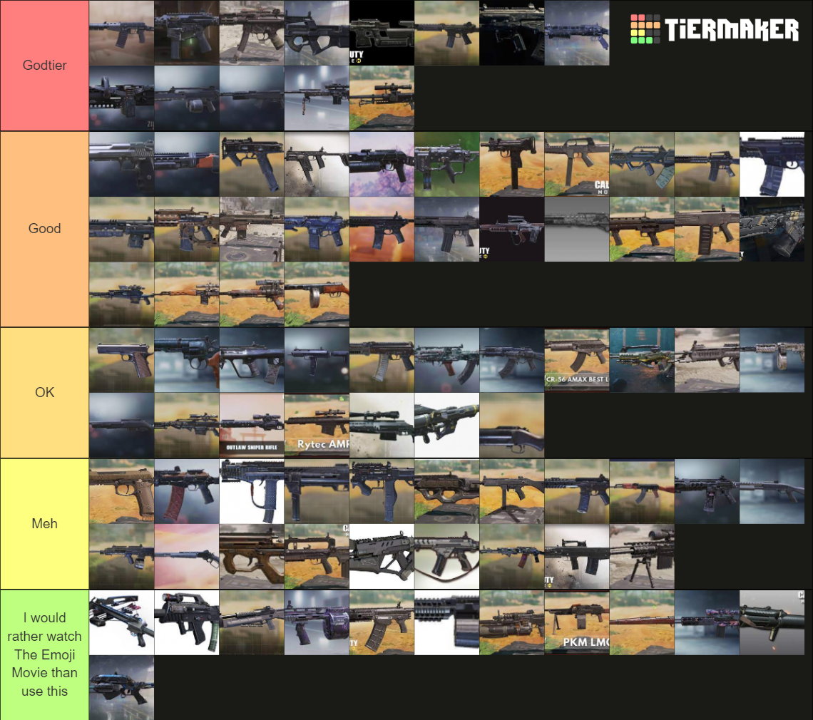 Call of Duty Mobile Gun Sounds Tier List (Community Rankings) - TierMaker