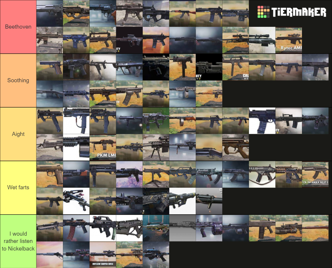 Call of Duty Mobile Gun Sounds Tier List (Community Rankings) - TierMaker