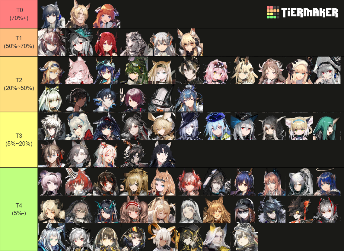 Arknights 6 star operators tier 23/4 Tier List (Community Rankings ...