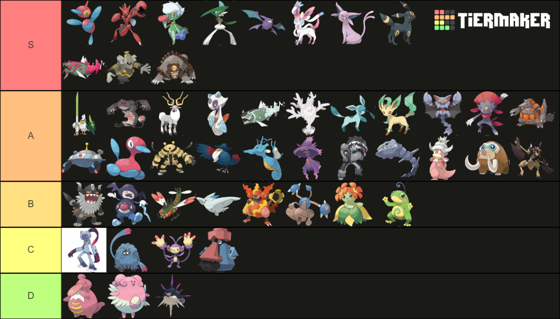 All Cross-Generational Pokemon Evolutions Tier List (Community Rankings ...