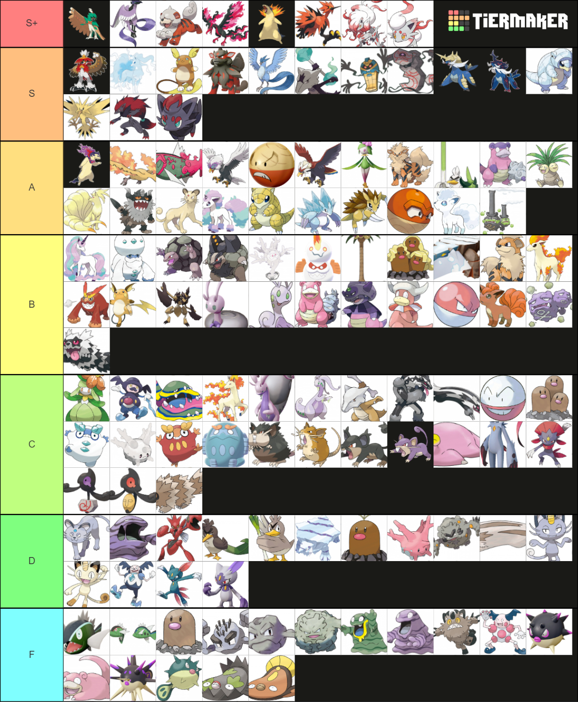 All Regional Pokémon Forms w/ original forms Tier List (Community ...