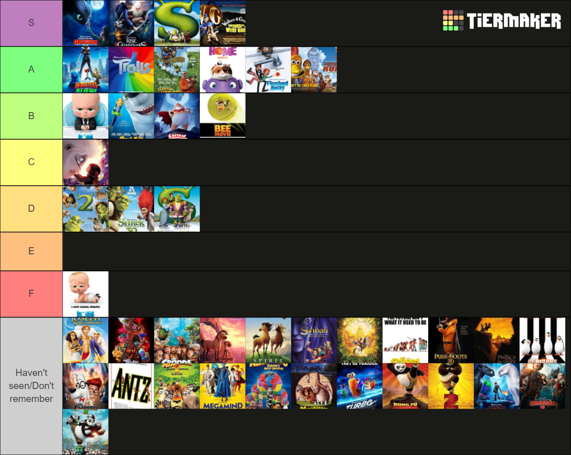 Dreamworks Tier List (Community Rankings) - TierMaker