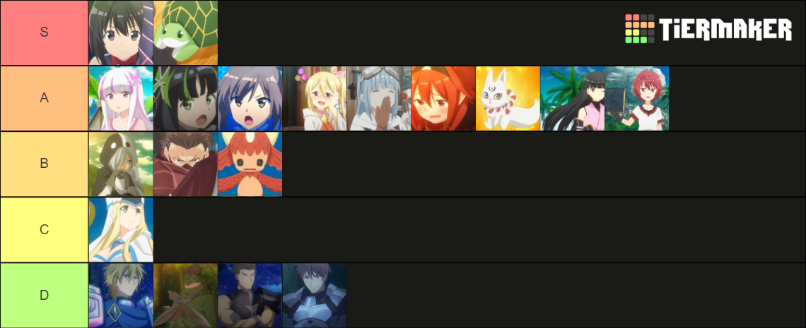 Bofuri All Characters Tier List (Community Rankings) - TierMaker