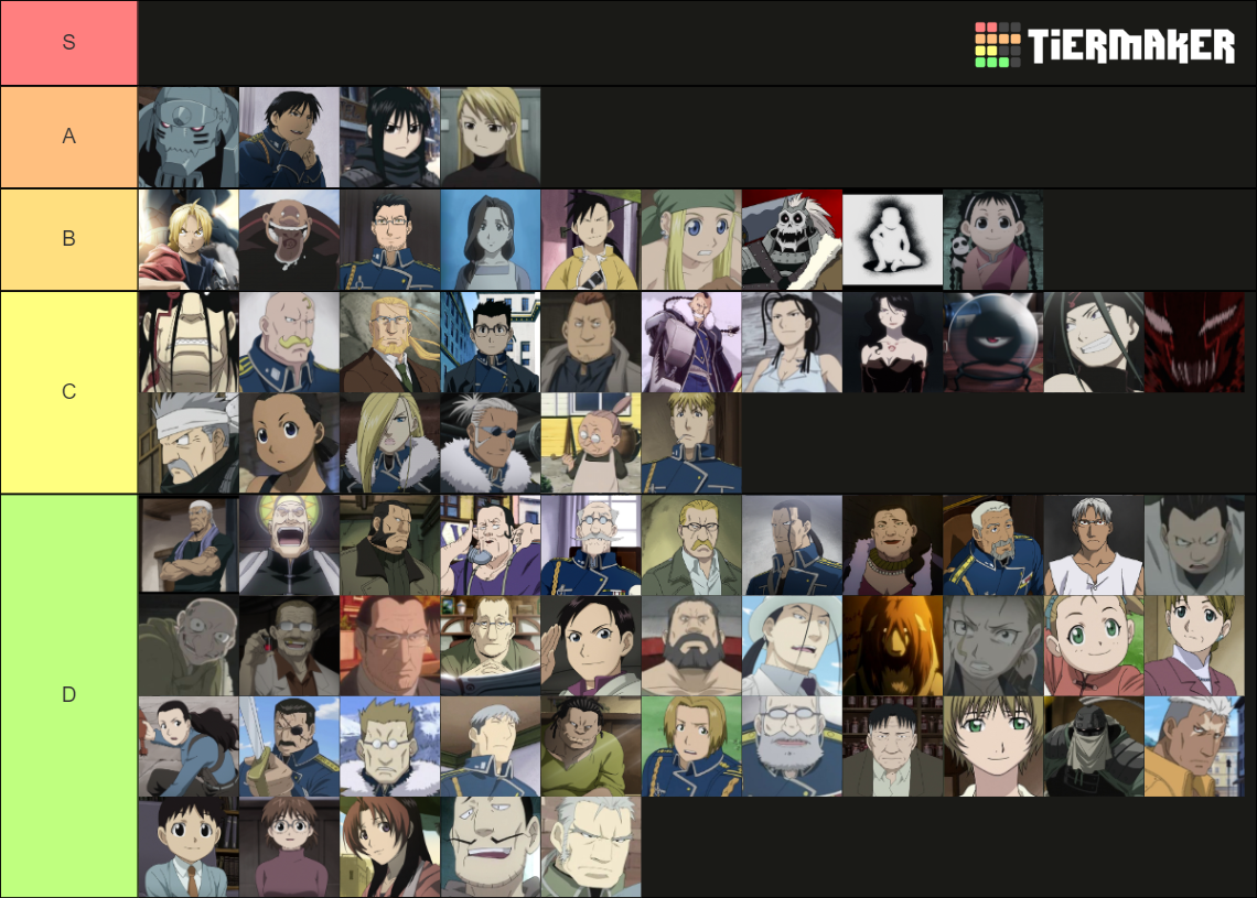Full Metal Alchemist Brotherhood Characters Tier List (Community ...