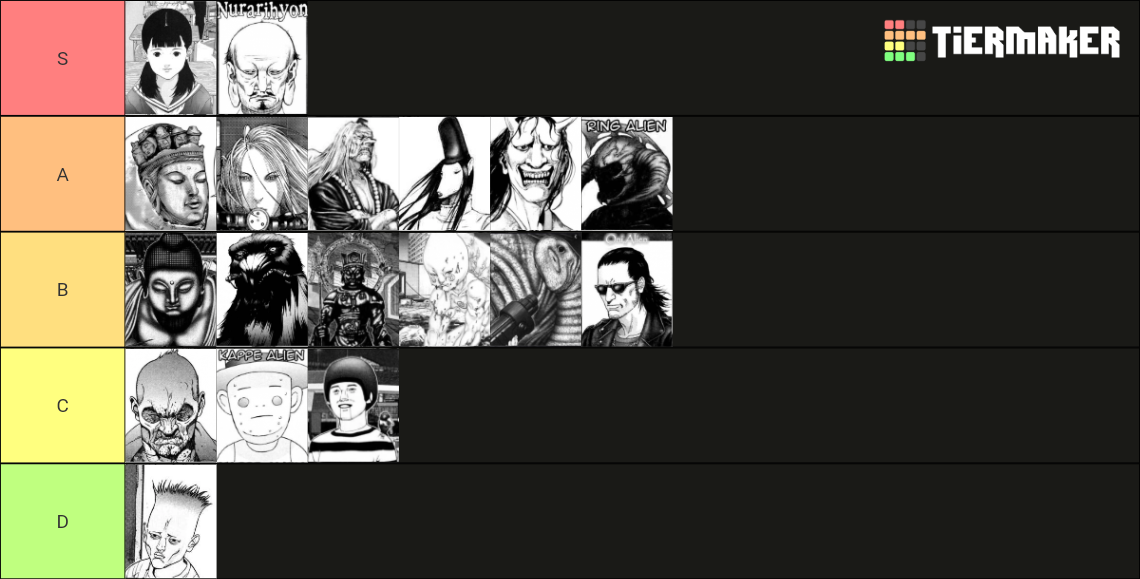Gantz Aliens Tier List (Community Rankings) - TierMaker