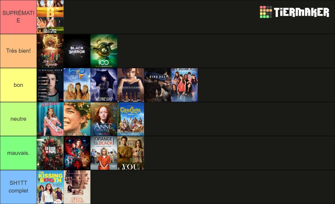 +100 Netflix shows and movies 2022 Tier List (Community Rankings ...