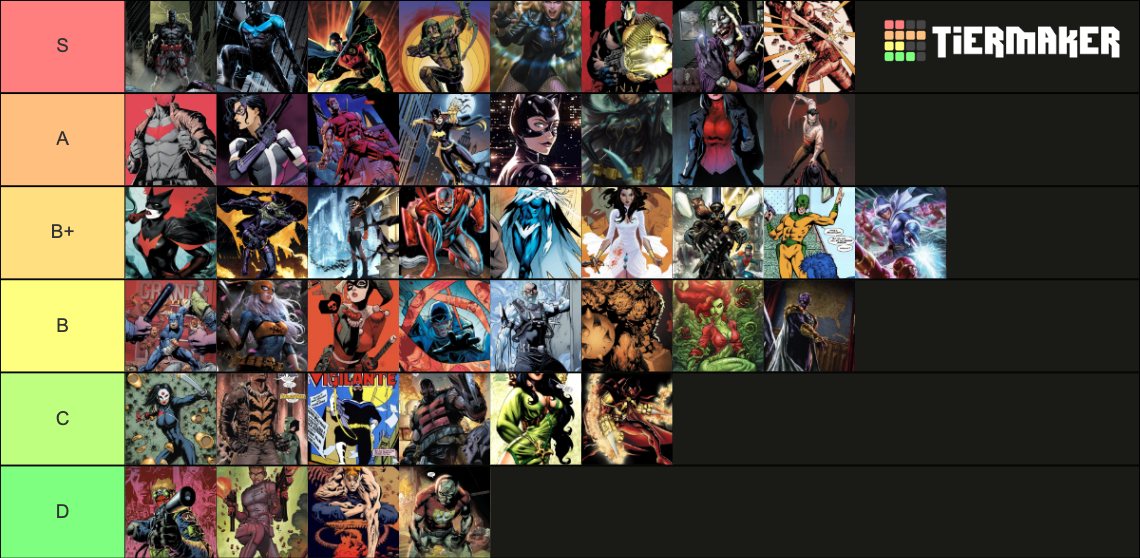 Azrael: DC street tiers Tier List (Community Rankings) - TierMaker Azrael: DC street tiers Tier List (Community Rankings) - TierMaker