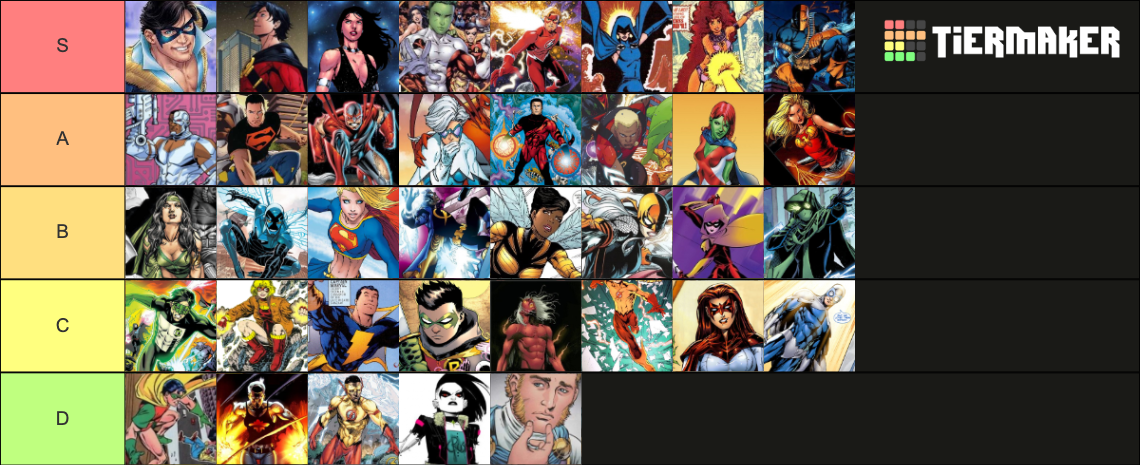 DC Titans Characters Tier List (Community Rankings) - TierMaker