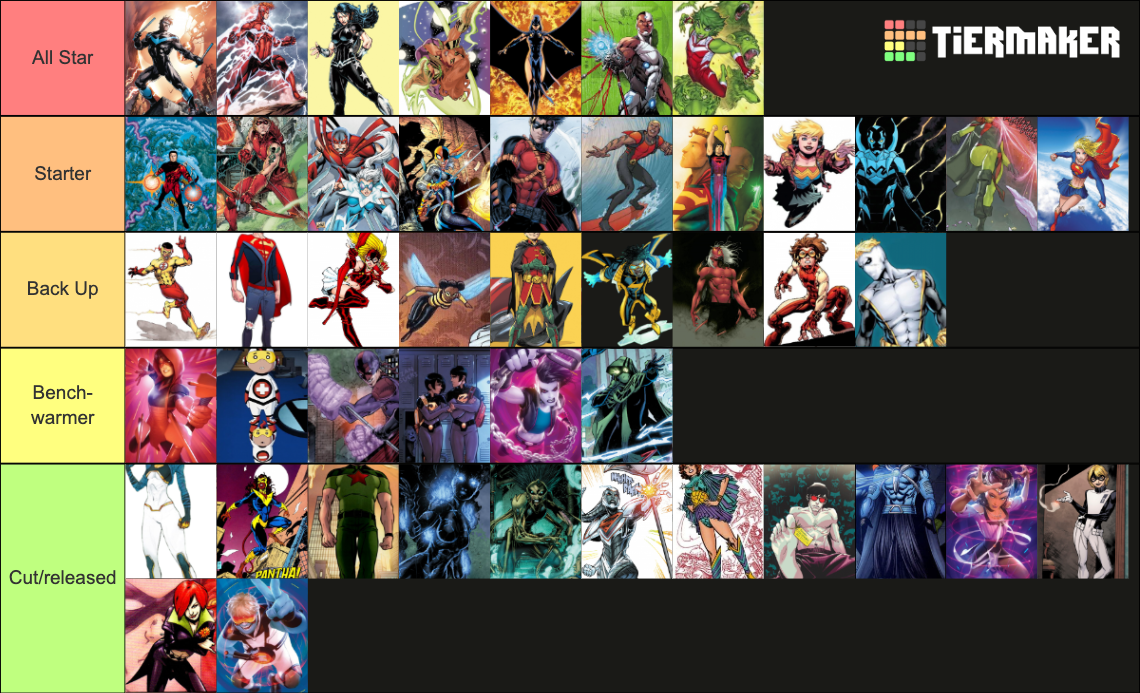 Teen Titans Members Tier List (Community Rankings) - TierMaker