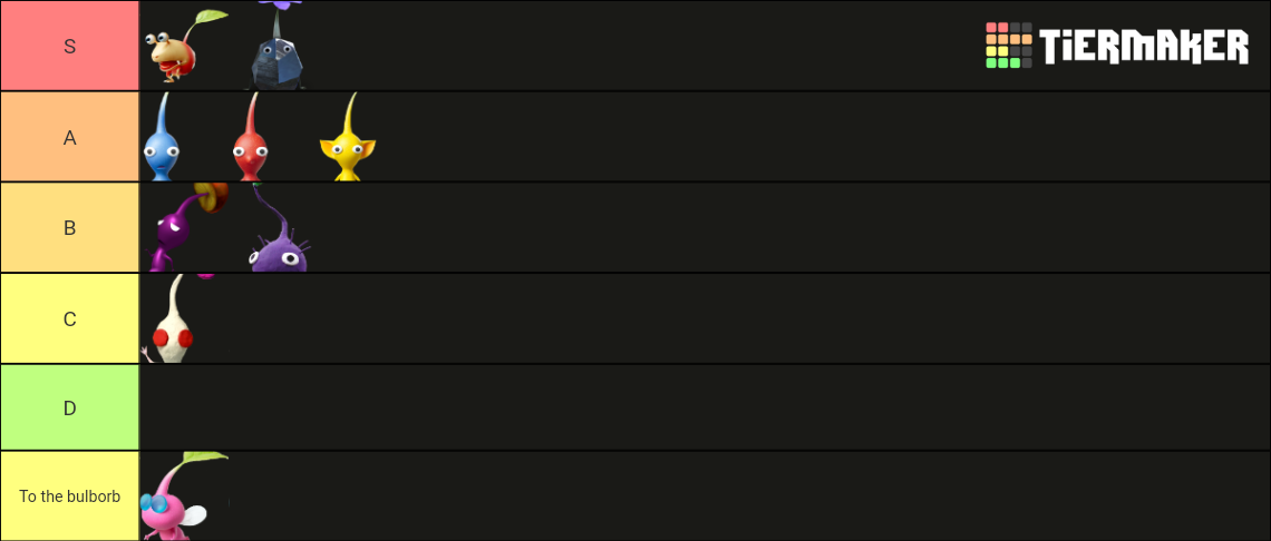 Pikmin Types Tier List (Community Rankings) - TierMaker