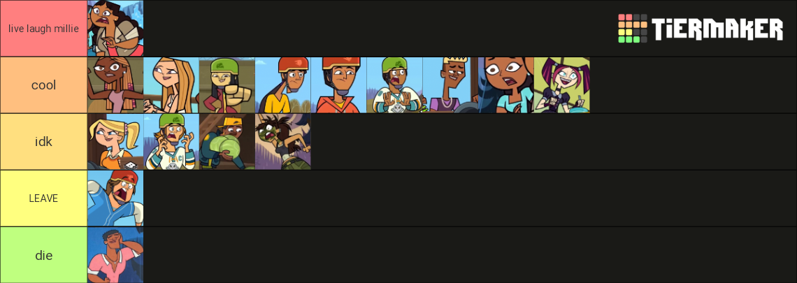 Total drama island 2023 characters Tier List (Community Rankings ...